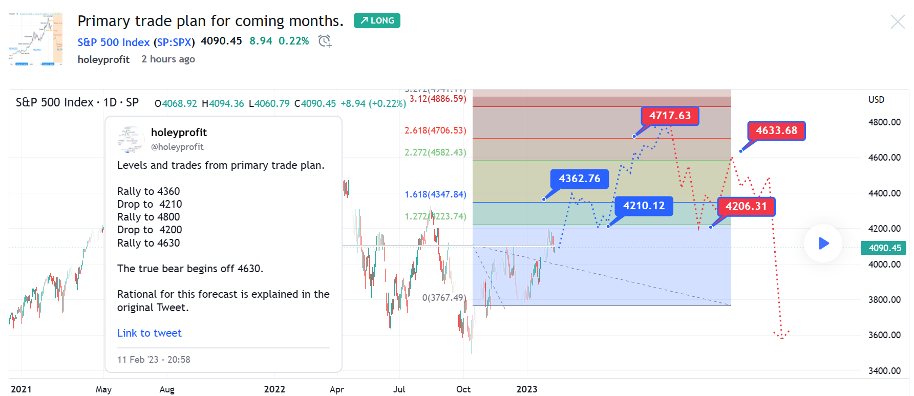 Let's talk about the classic bubble model - by HoleyProfit