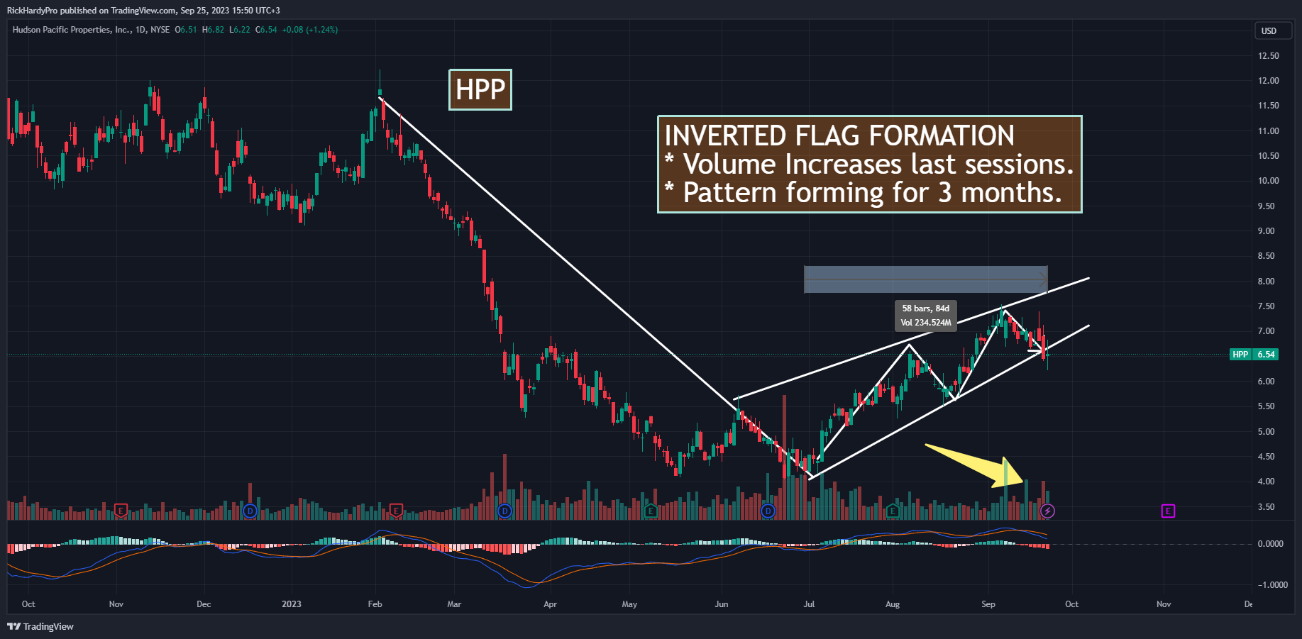 The Seeker Charts - 2023/09/25 - by Luke Hardy
