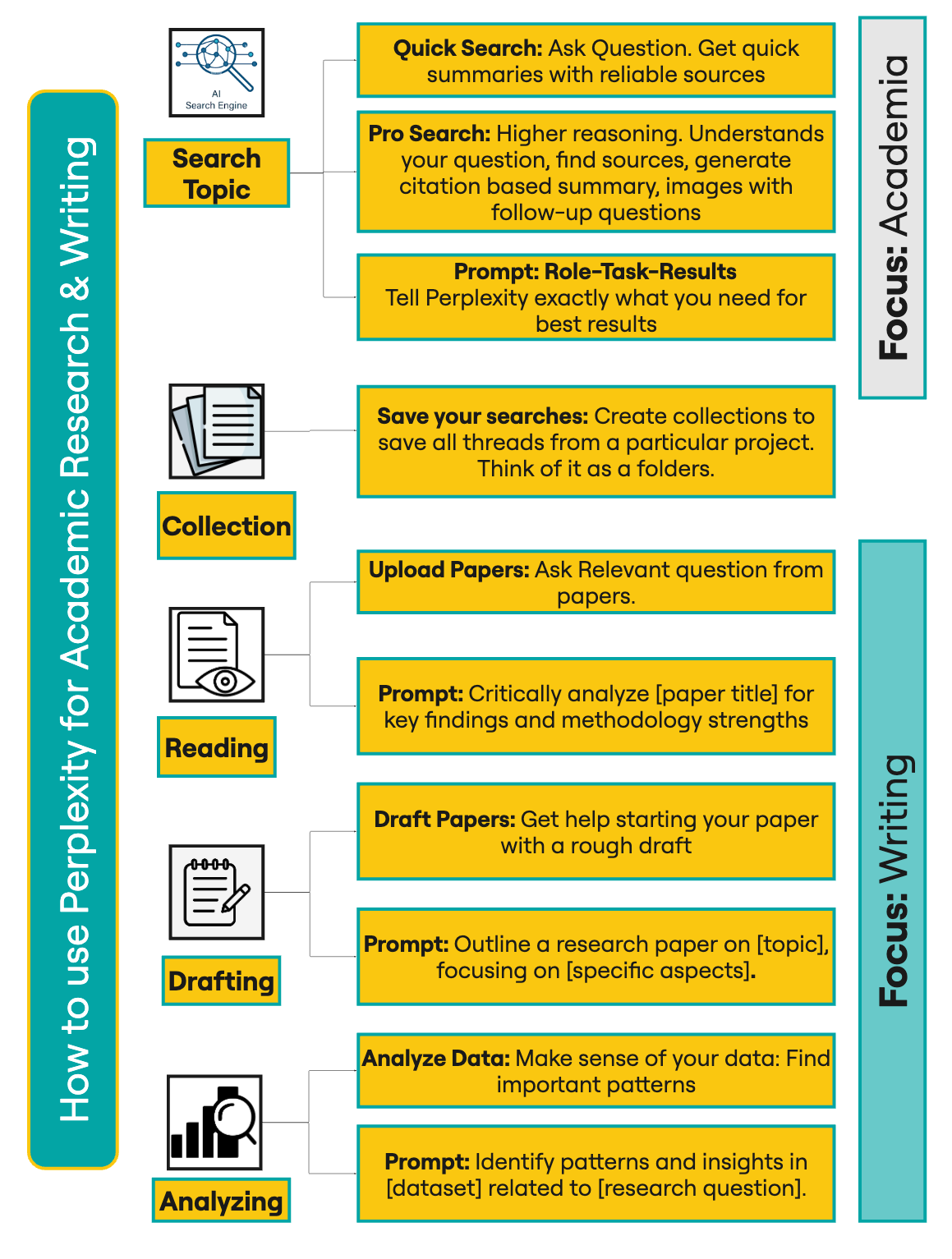 How to use Perplexity for Research: Part 1 of 3
