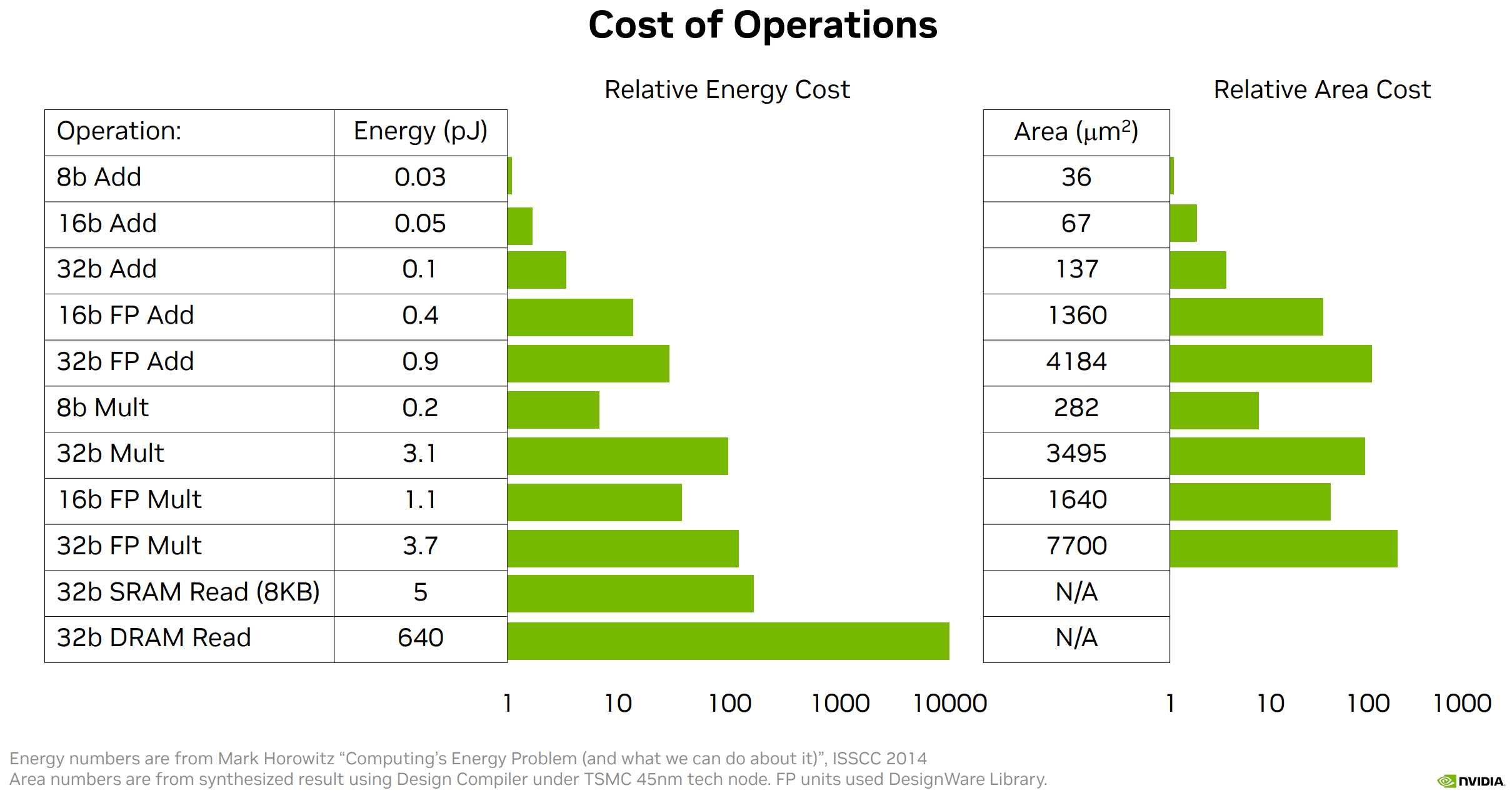 Neural Network Quantization & Number Formats From First Principles