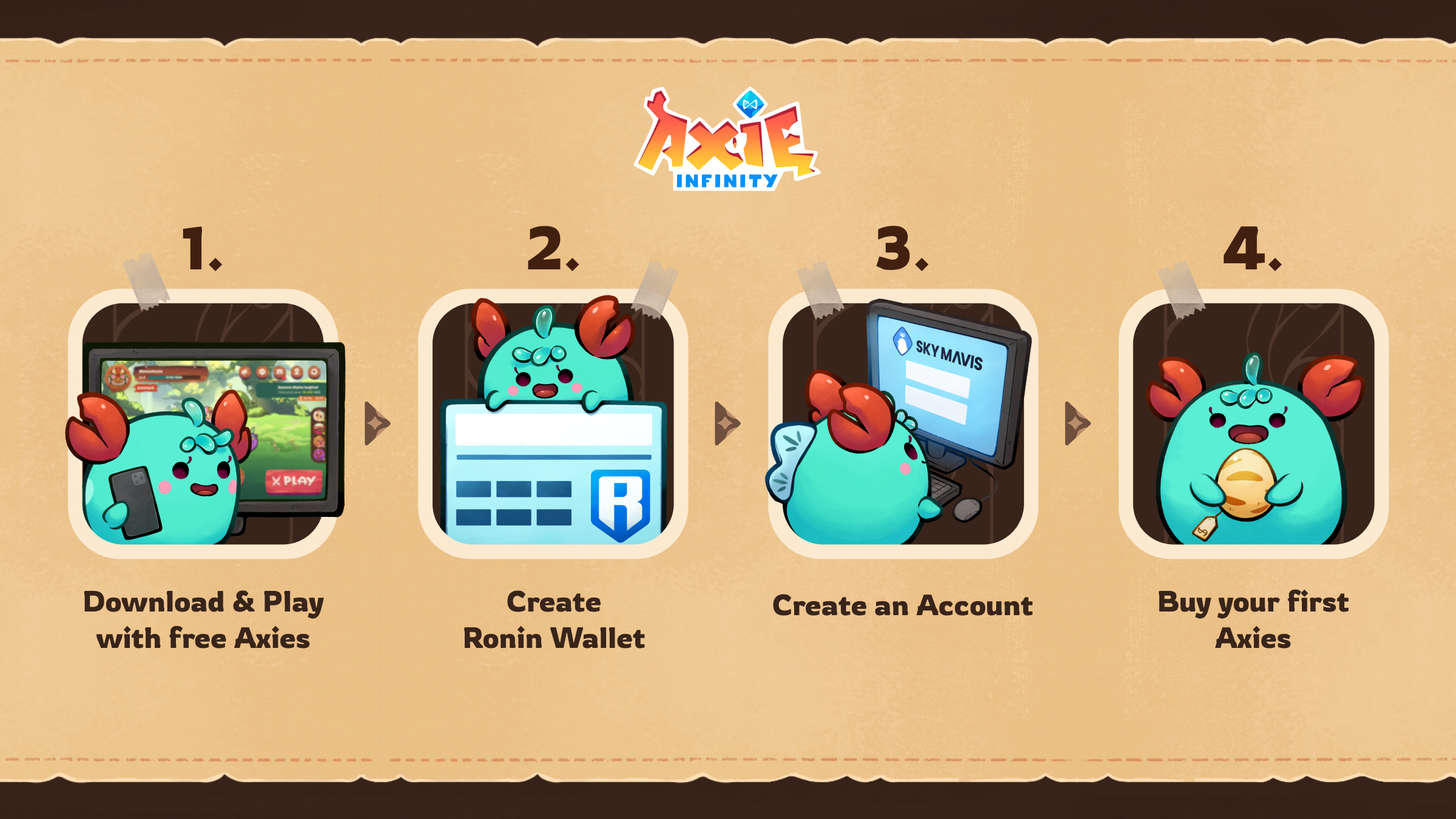 4 Easy Steps to Get Started with Axie Infinity