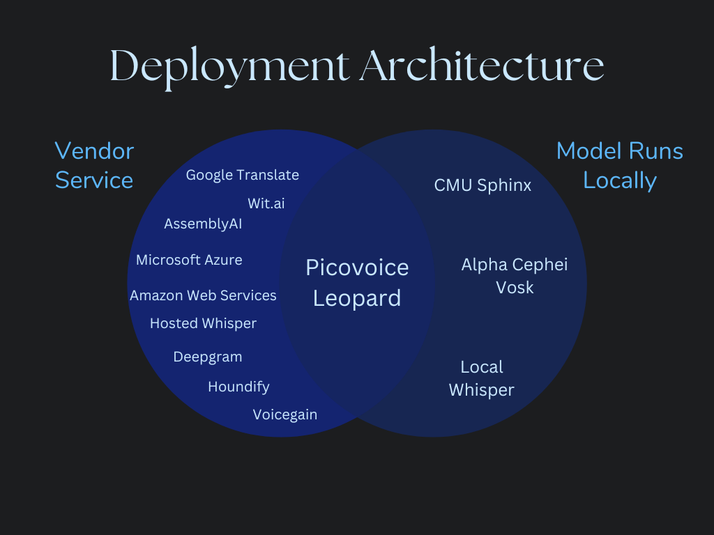 A Comprehensive Speech-to-Text Benchmark