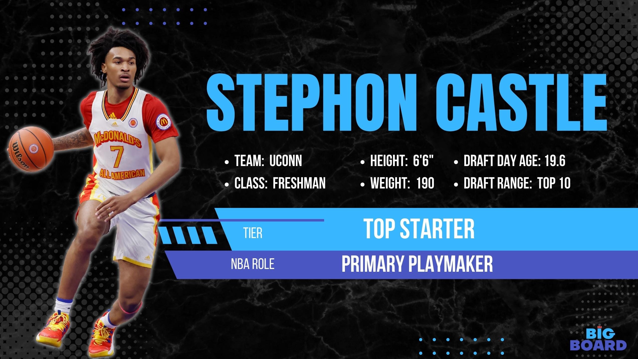 NBA Draft 2024: The Top 30 Prospects - by Rafael Barlowe