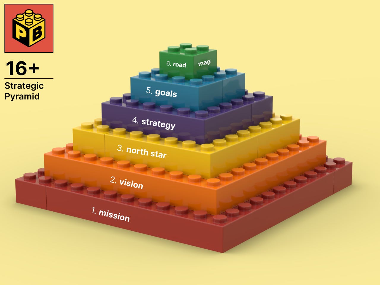 Netflix's Strategic Pyramid case study ↔️ Mission → Vision → North Star ...