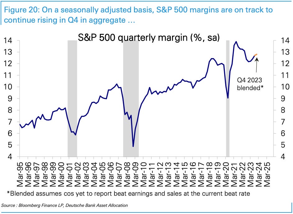 12 charts to consider with the stock market near record highs 📈