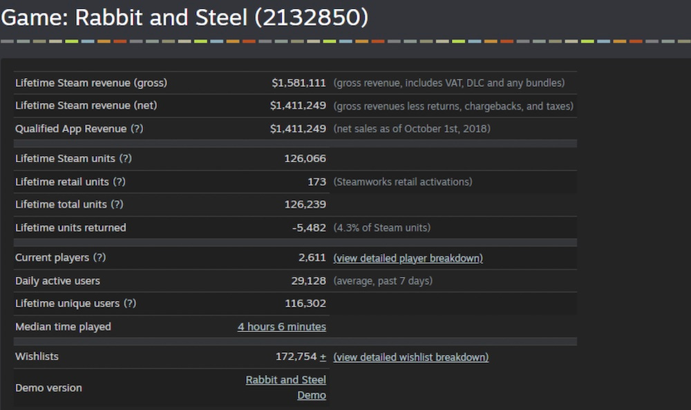 How Rabbit & Steel raided its way to 125k+ sales in two weeks