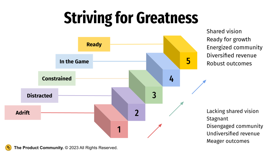 Striving for Greatness - by James Young