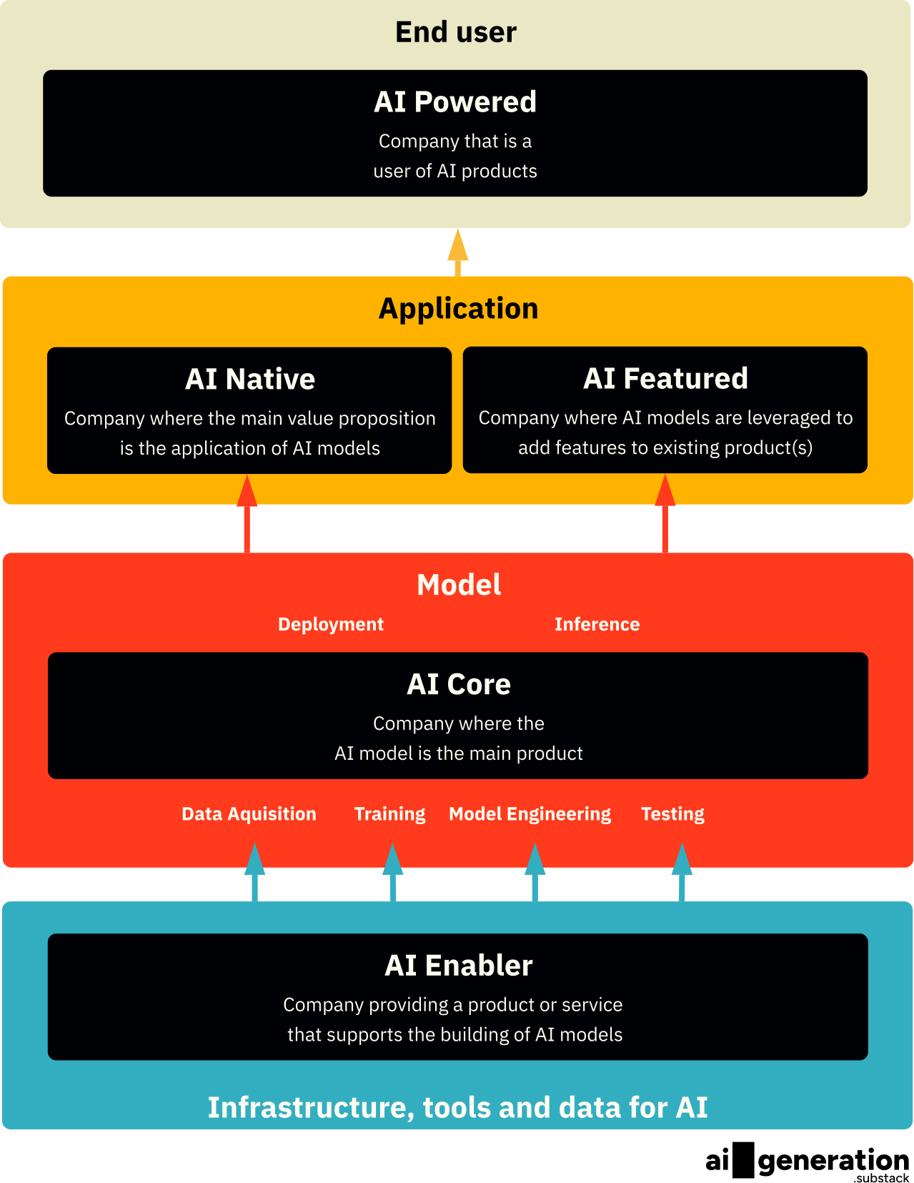 AI's next frontier: building and investing in Large Language Models