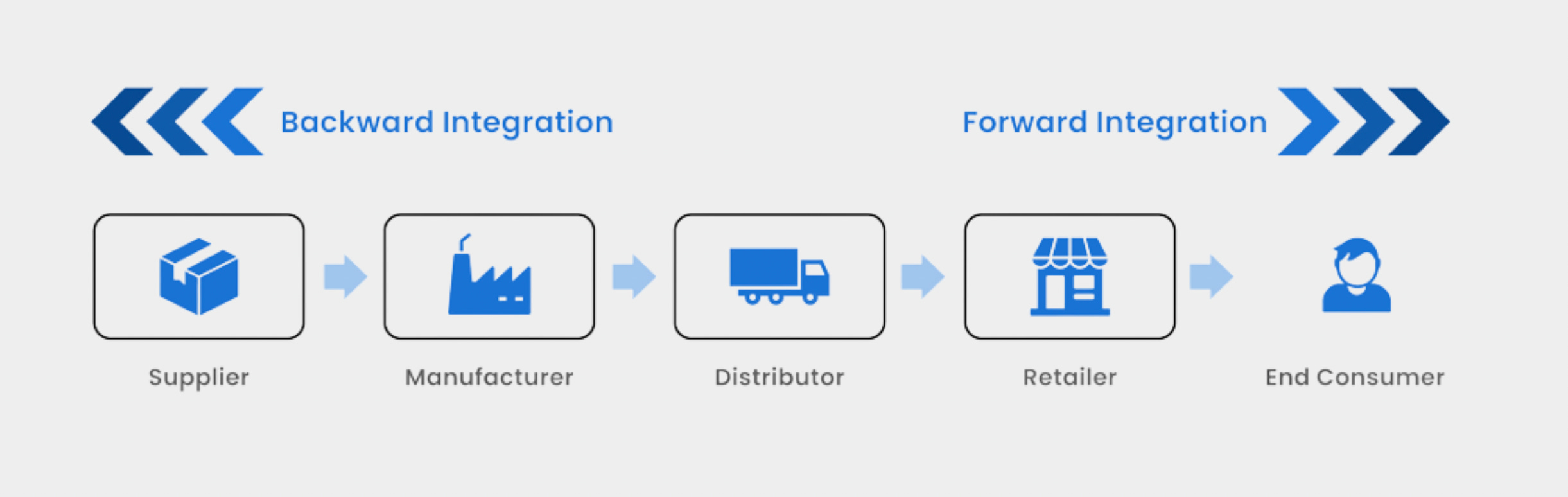 Vertical Integration - Dentmakers