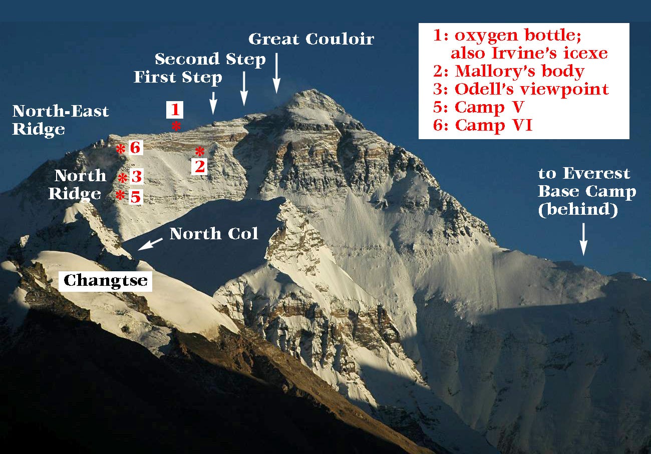 Mount Everest Mallory