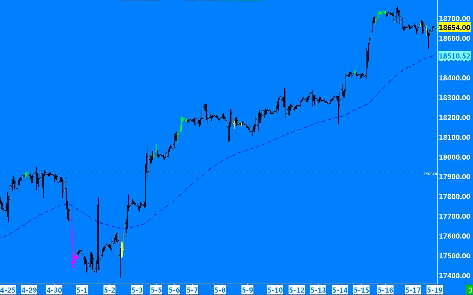 The Week Begins...With Force? - Mlabs0967’s Substack