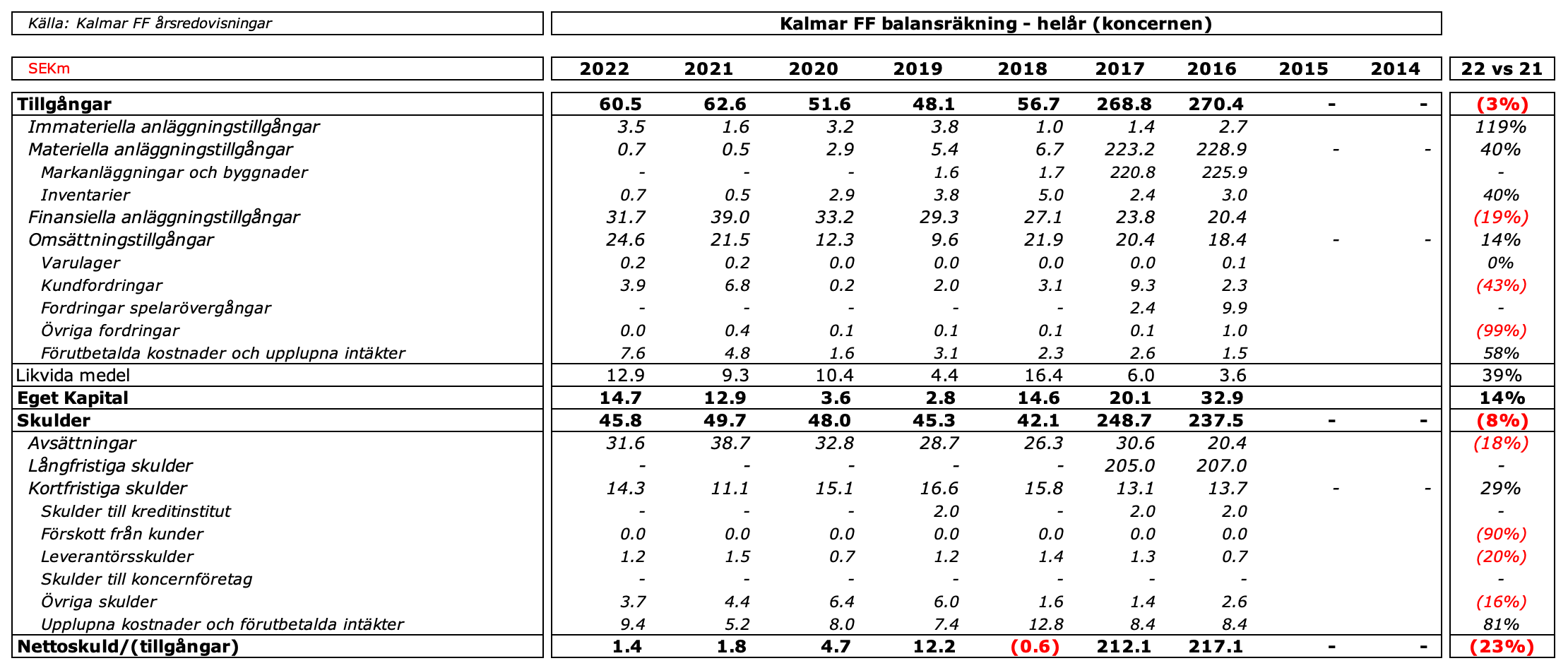 Rapportsäsongen 2023: Kalmar FF - Anders Norlén