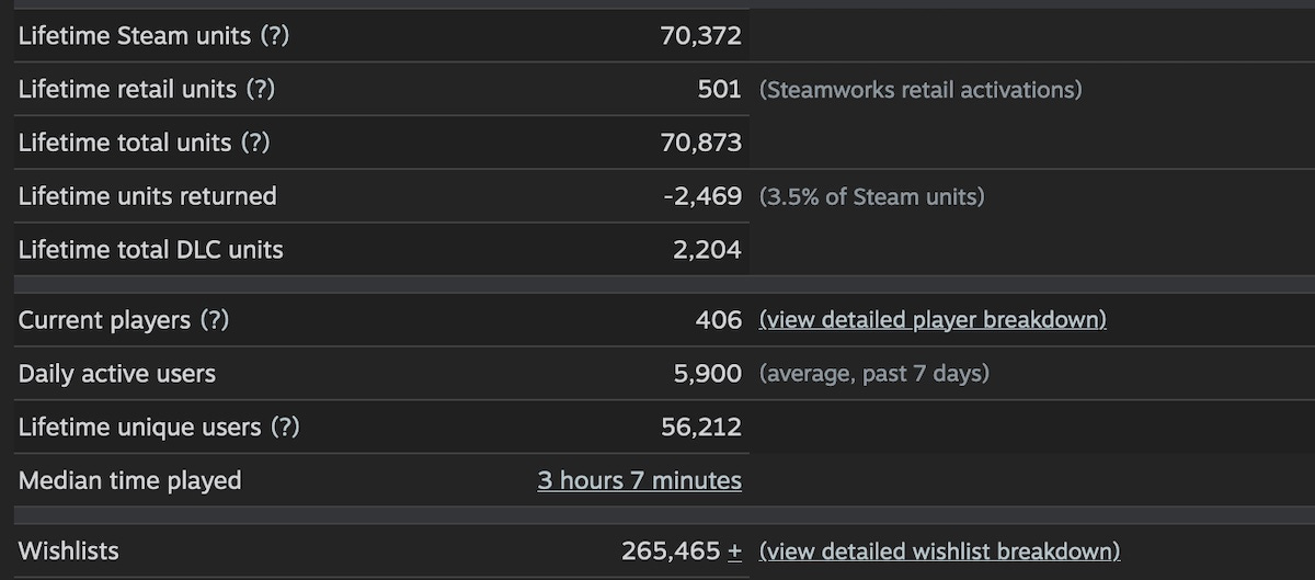 Slay The Princess: how did this horror game go viral?