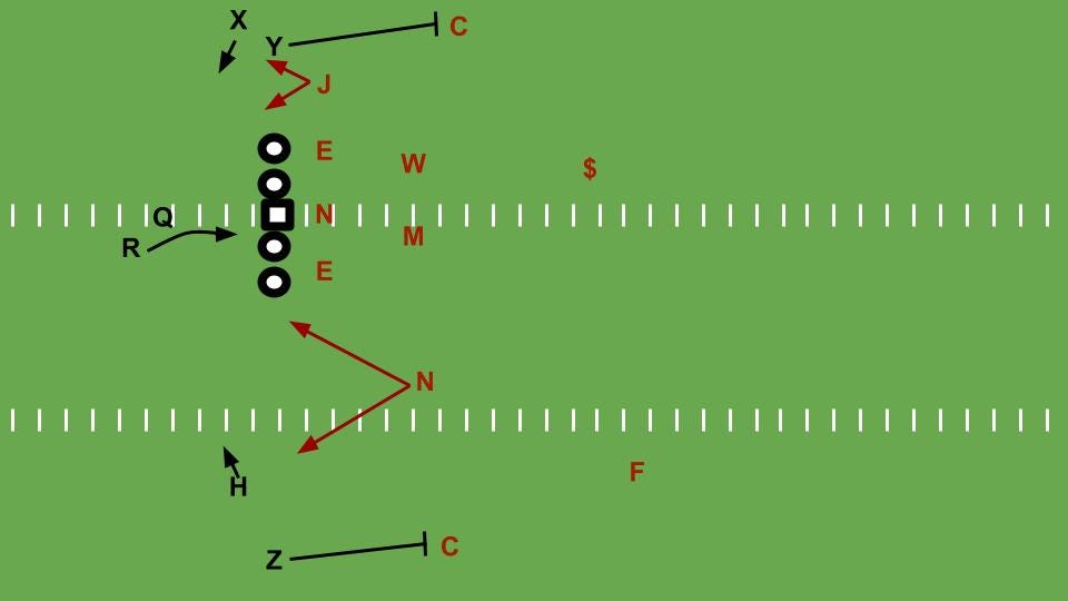 Why the Veer and Shoot has taken hold in the SEC