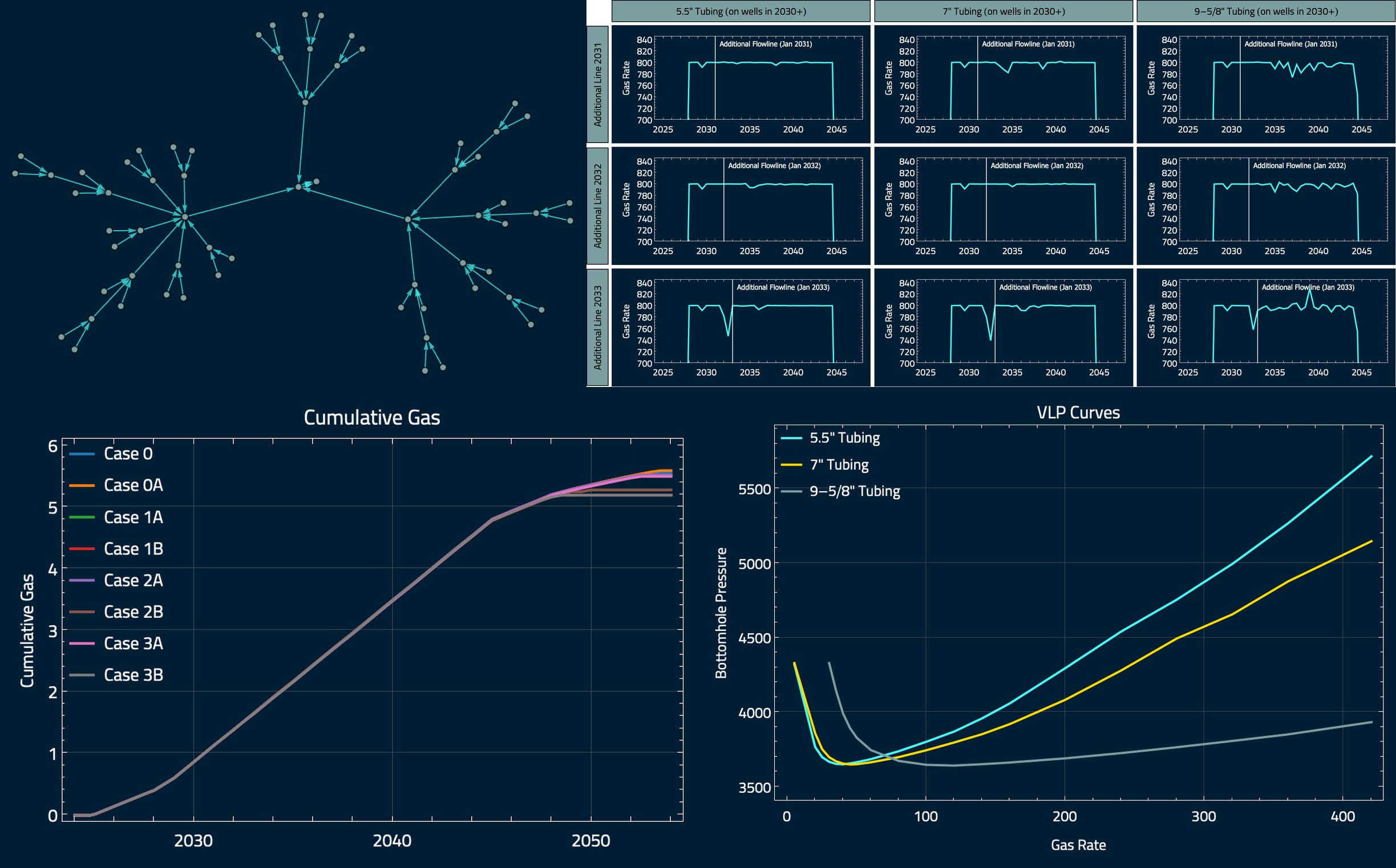 Production Optimization x Subsurface Integration