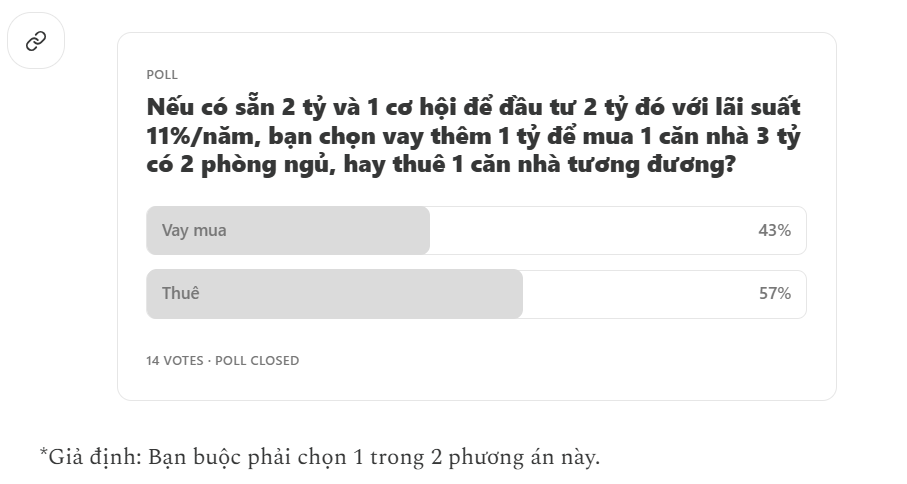 #5. FOMO...đi vay mua nhà? - The Building Blocks’s Substack