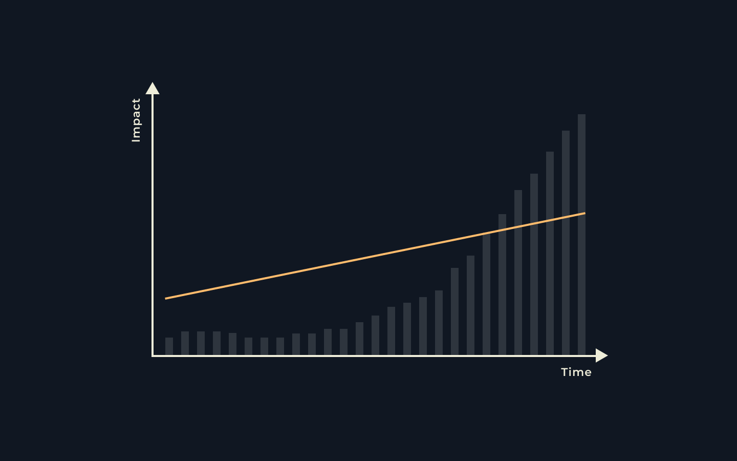 Unraveling Amara's Law: Decoding the Hype and Reality of New Technologies