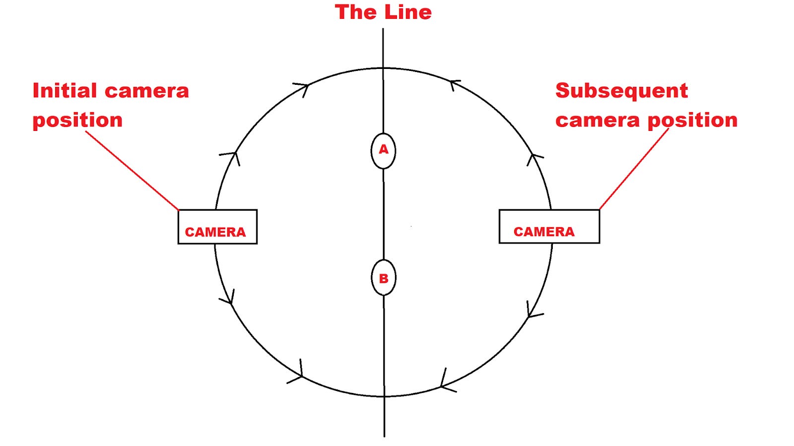 How to film a subtextual Wedding (example: “Young Royals”)