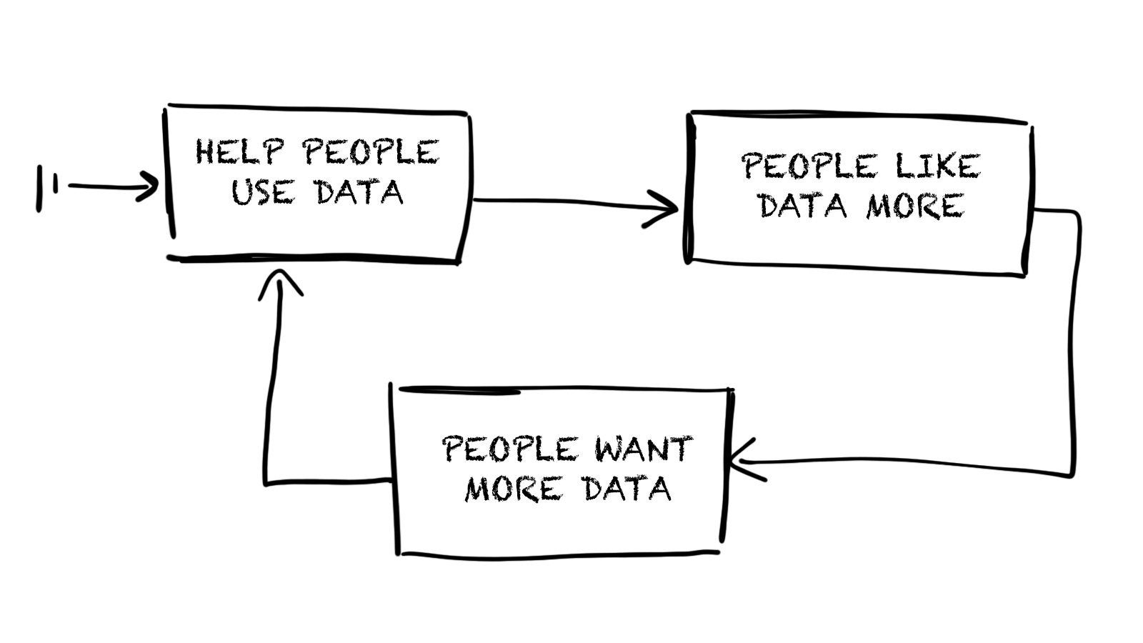 Good Data vs. Bad Data Strategy - by Sven Balnojan PhD