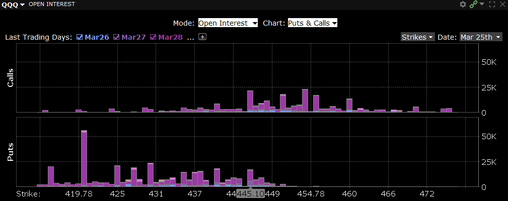 Slow Trading in a Shortened Week