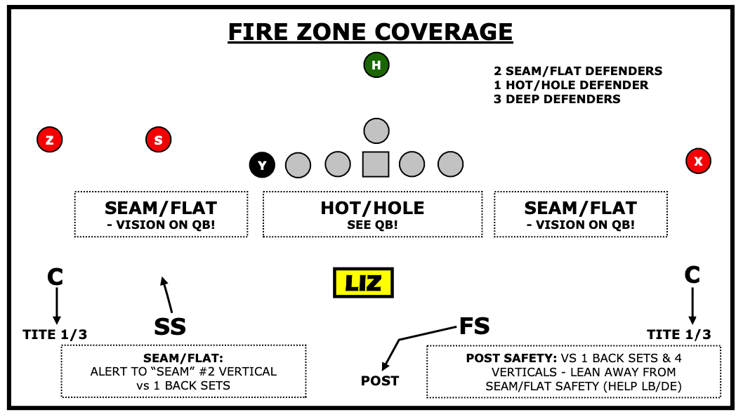 The Book of Fangio: Part II -- Coverages & Pressures