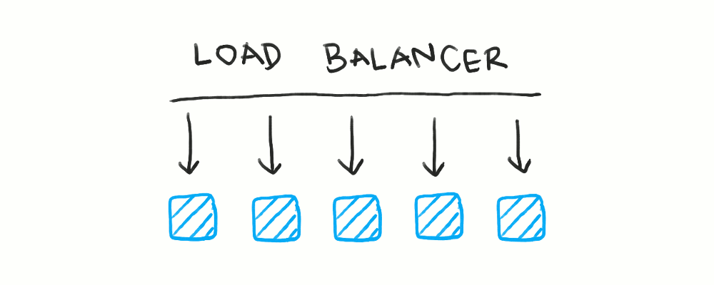 Zero Downtime Deployments in DevOps: Achieving Seamless Upgrades for ... Zero Downtime Deployments in DevOps: Achieving Seamless Upgrades for ...