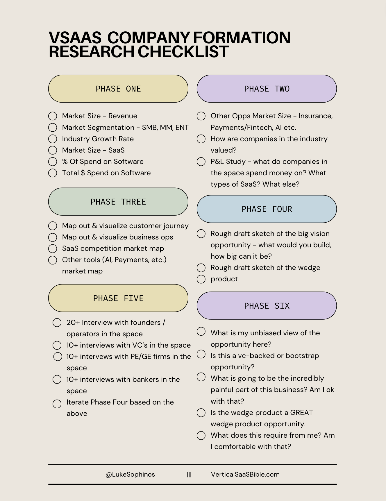 #091: The vSaaS + Payments Playbook, vSaaS Company Formation Checklist