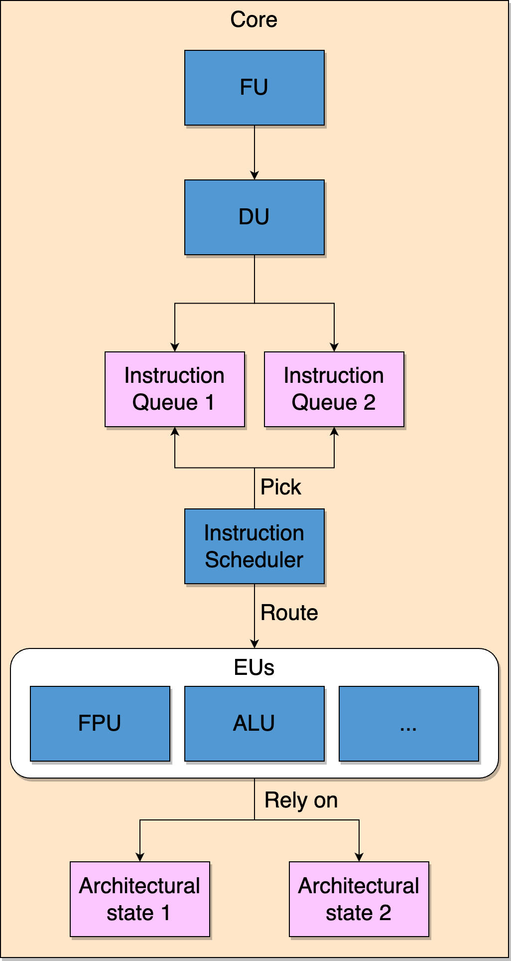 Simultaneous Multithreading: How CPUs Maximize Throughput Without More Cores