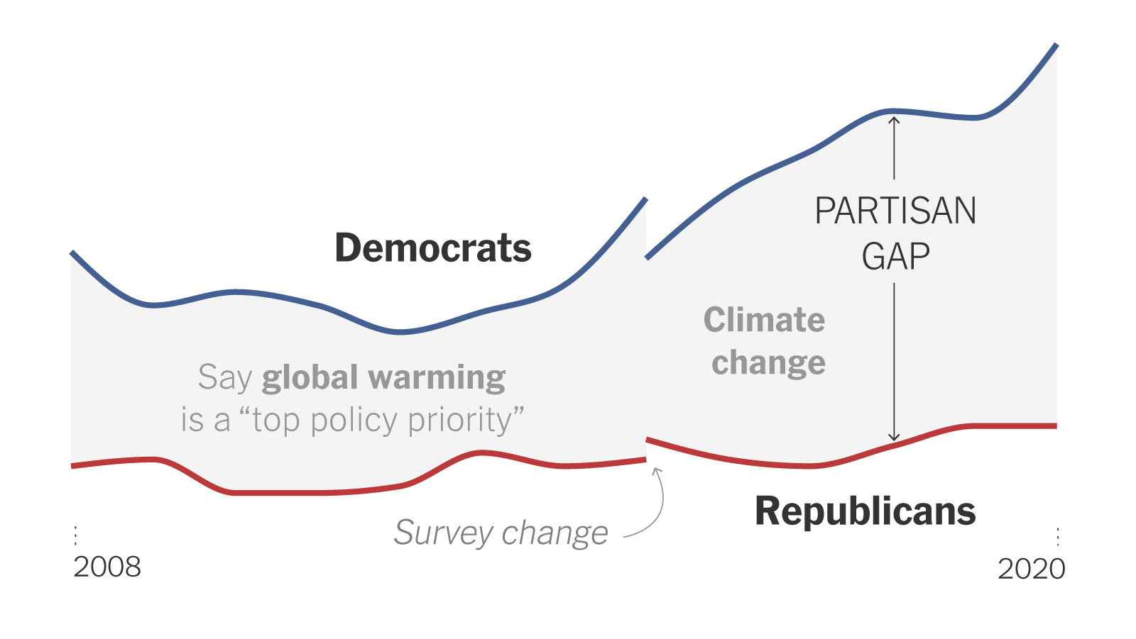 Overcoming Polarization on Climate Change