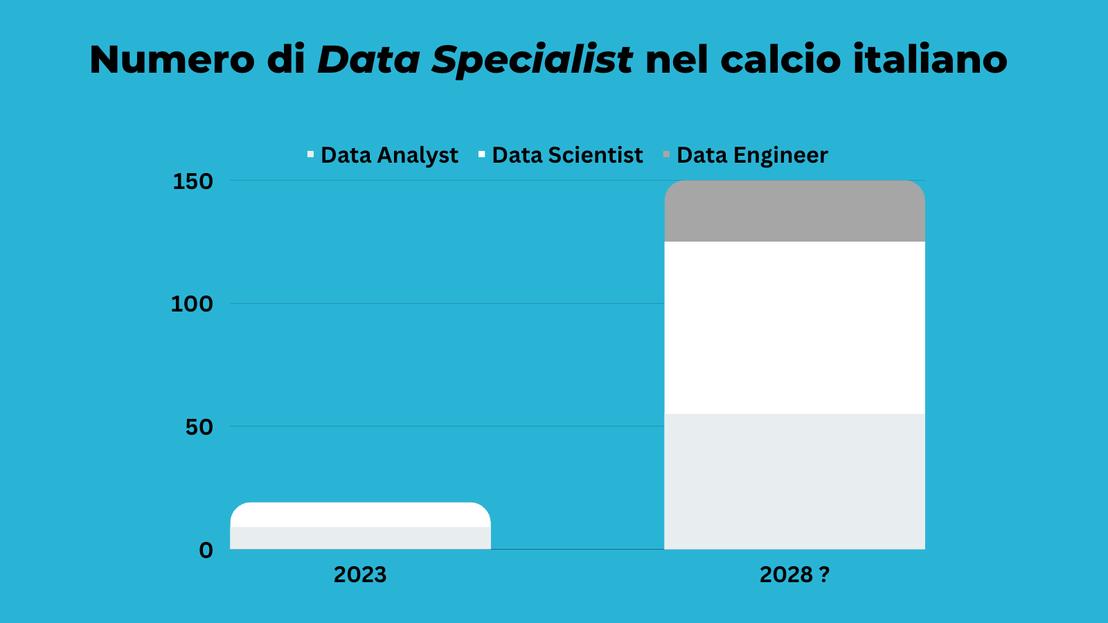 La Data Analytics nel Calcio Italiano - by Aldo Comi
