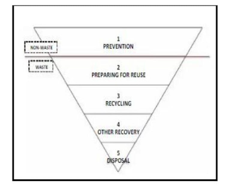 Waste disposal in Nigeria is a mess: how Lagos can take the lead in ...