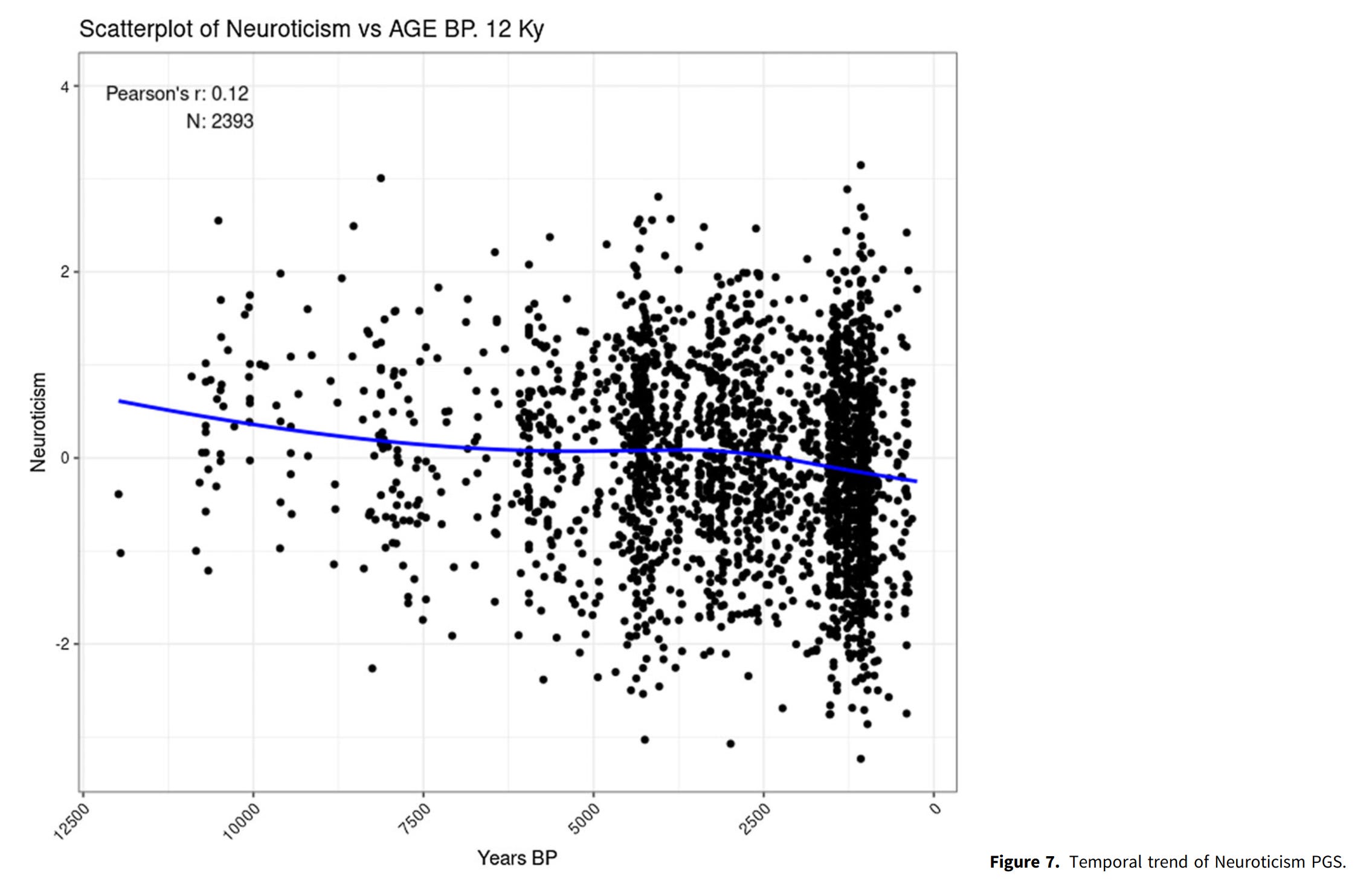 What do ancient genomes show about recent human evolution?