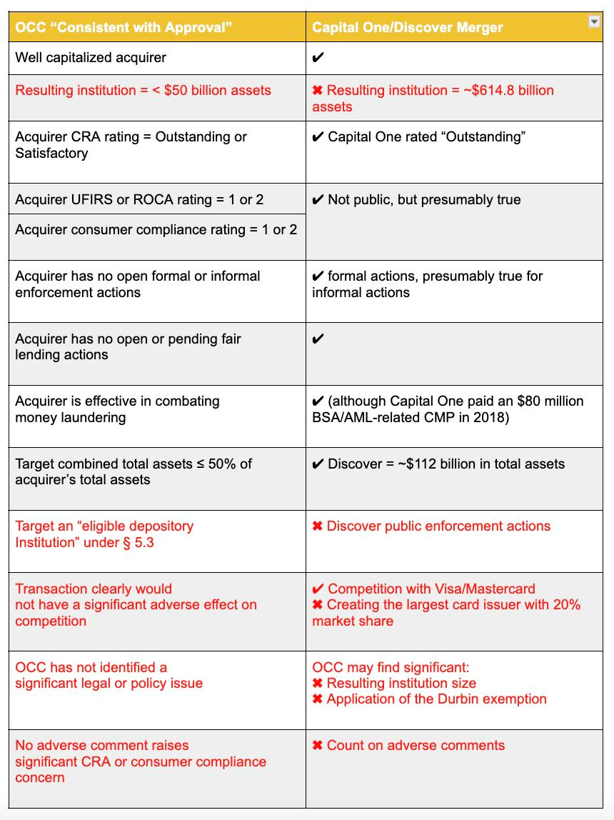 Is the Capital One/Discover Deal Good or Bad For “Competition”? Yes.