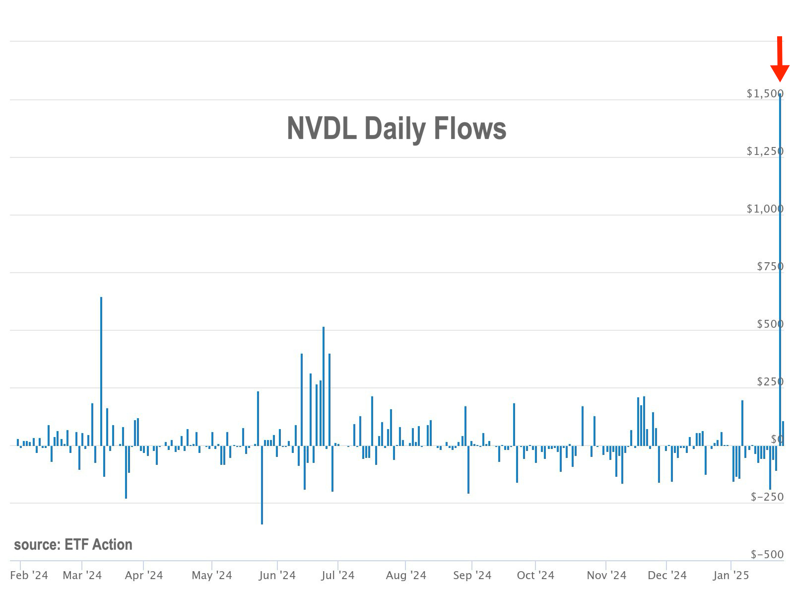 The NVIDIA Bulls Can Be Relentless Even In The Face Of Danger