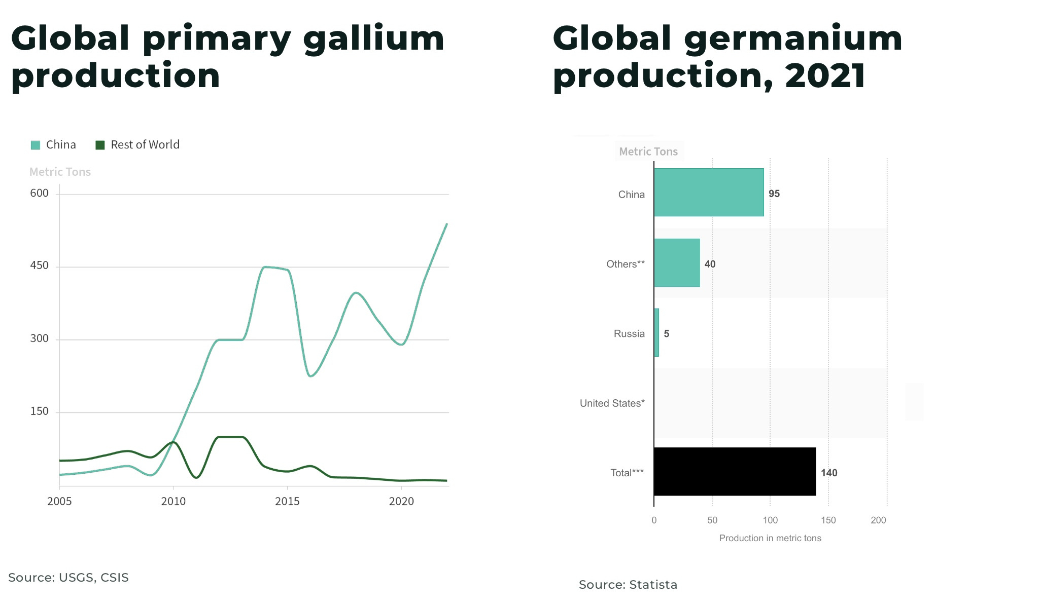 The canary in the gallium and germanium mine