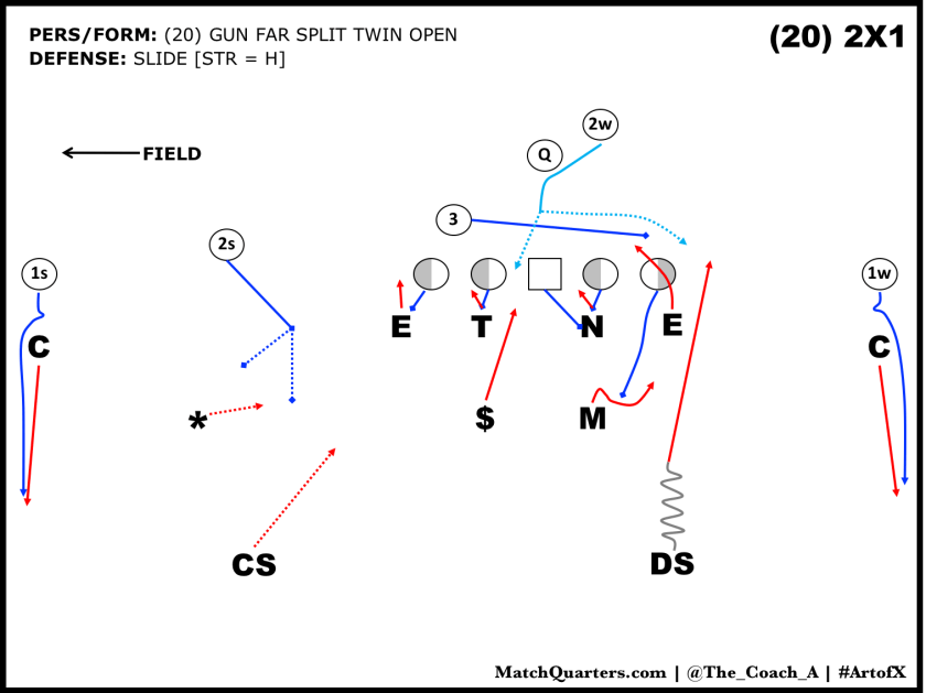 Learning How to Spin – Adapting Saban’s Rip/Liz