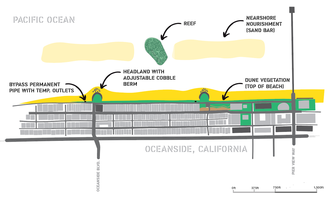 Oceanside sand project sees tweaks as firms gear up for stretch run