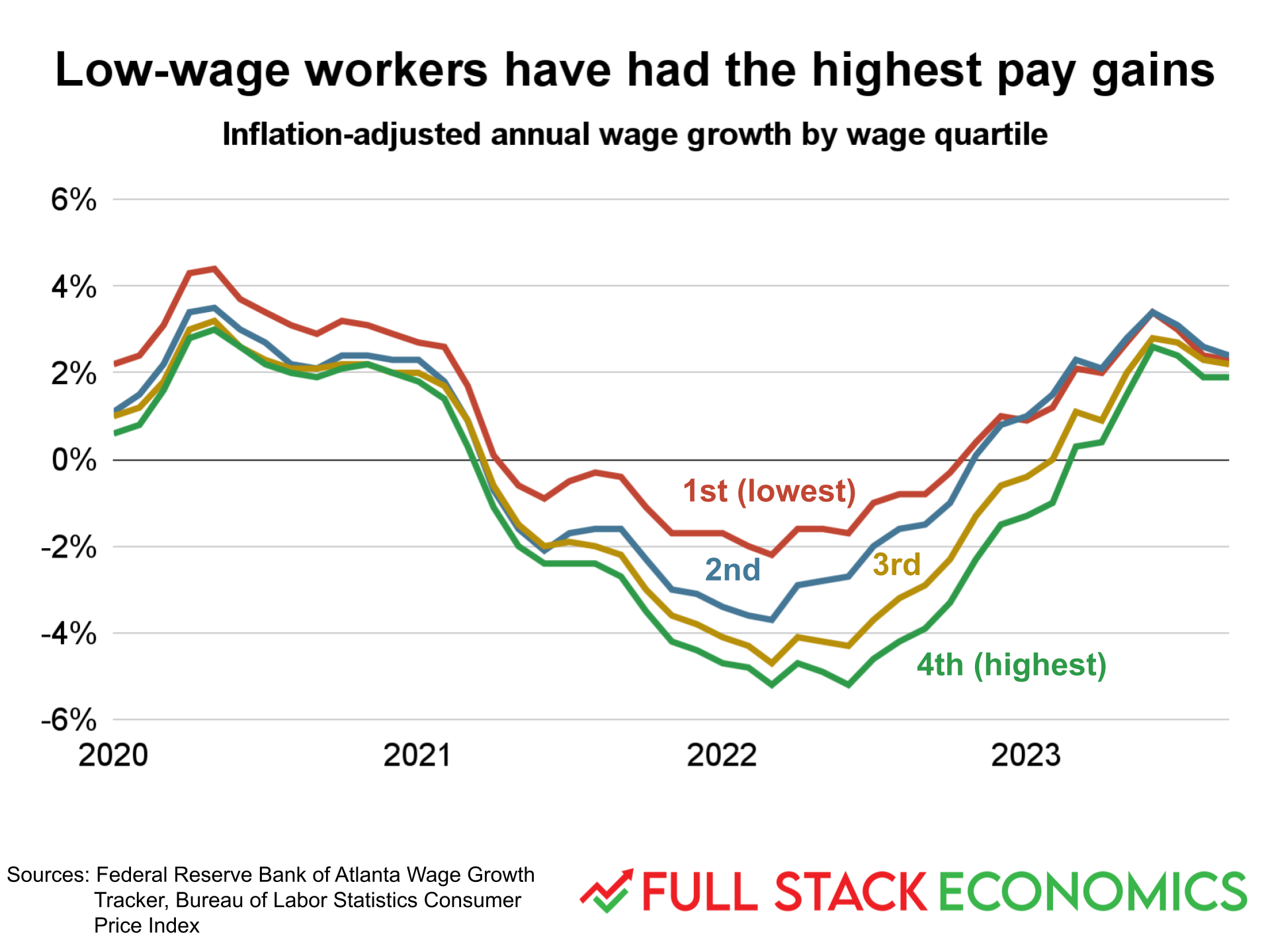 The tight labor market is an opportunity for low-wage workers