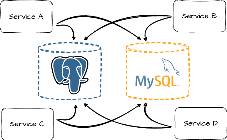 Uber’s Big Data Revolution: From MySQL to Hadoop and Beyond