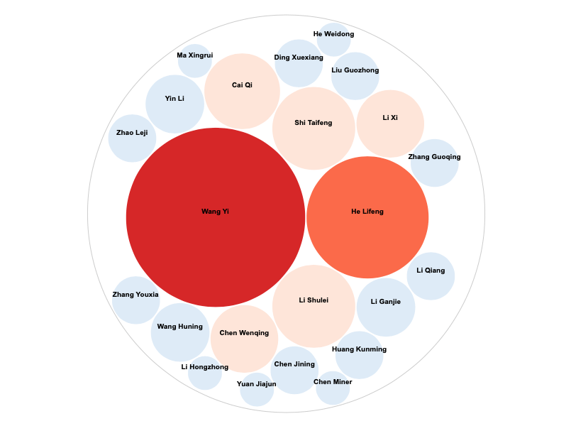 China’s Political Discourse: February 2023: A Balloon Comes to ...