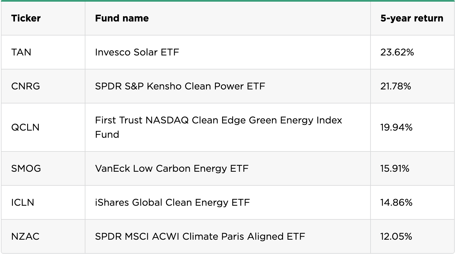 Alternative (Renewable) Energy: Bullish or Bull Shit?