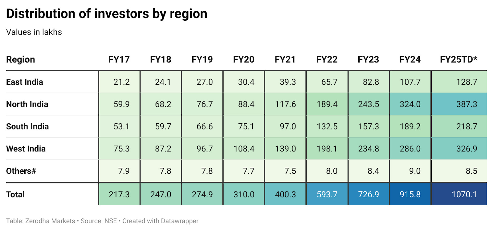 2024 in charts: How did Indian markets and economy perform?