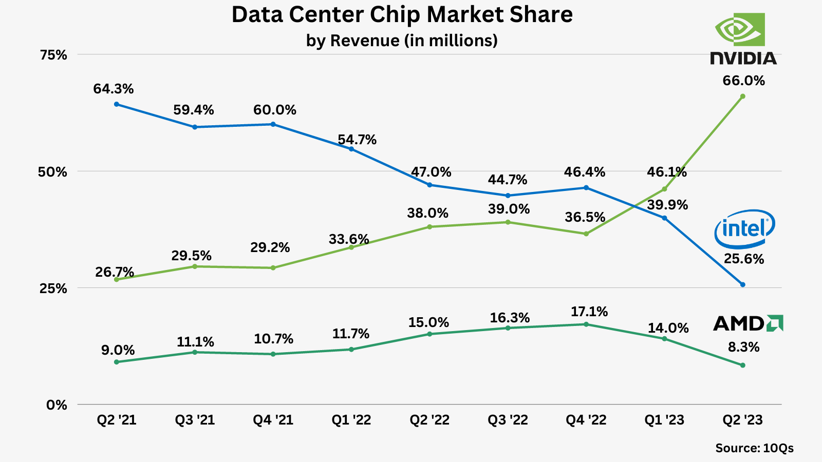 An Overview of the Semiconductor Industry