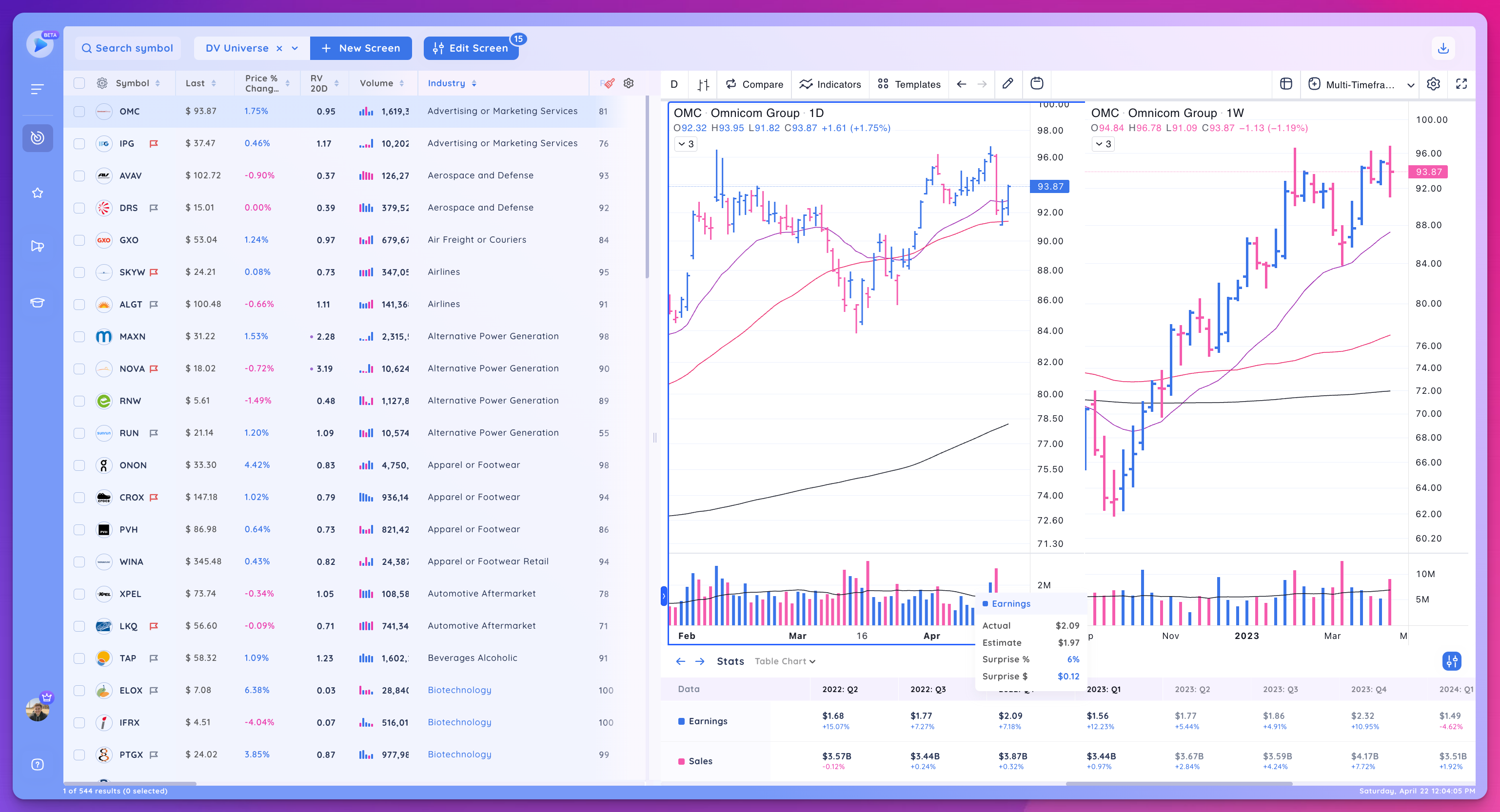 How I Build My Weekly Watchlist - by Richard Moglen