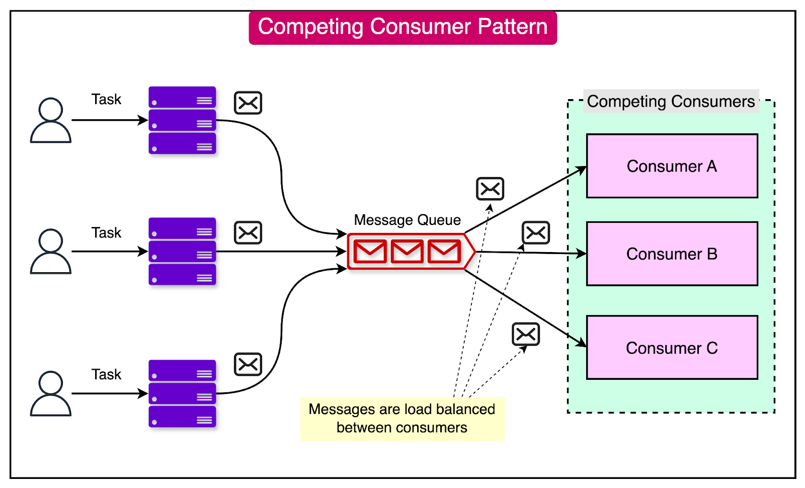 Event-Driven Architectural Patterns - ByteByteGo Newsletter