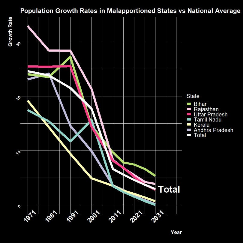 Demography, Delimitation, and Democracy