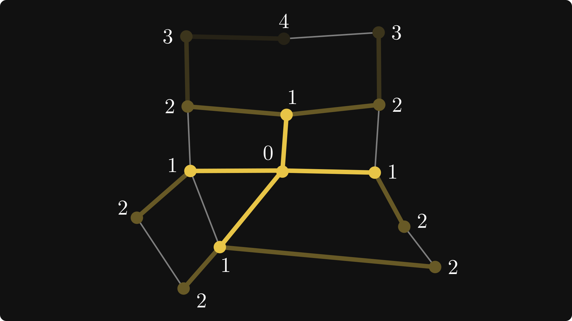 The Computer Scientist's Guide to Graph Theory, ep. 01