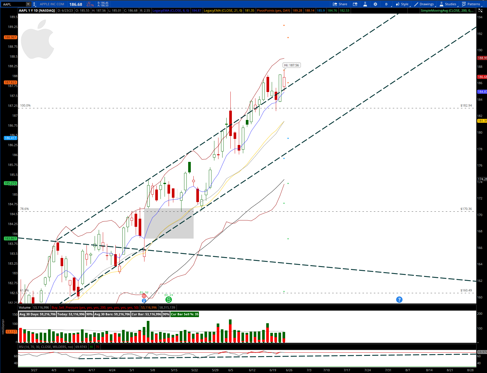 Week of June 26th, 2023 - JR28 TRADING SUBSTACK