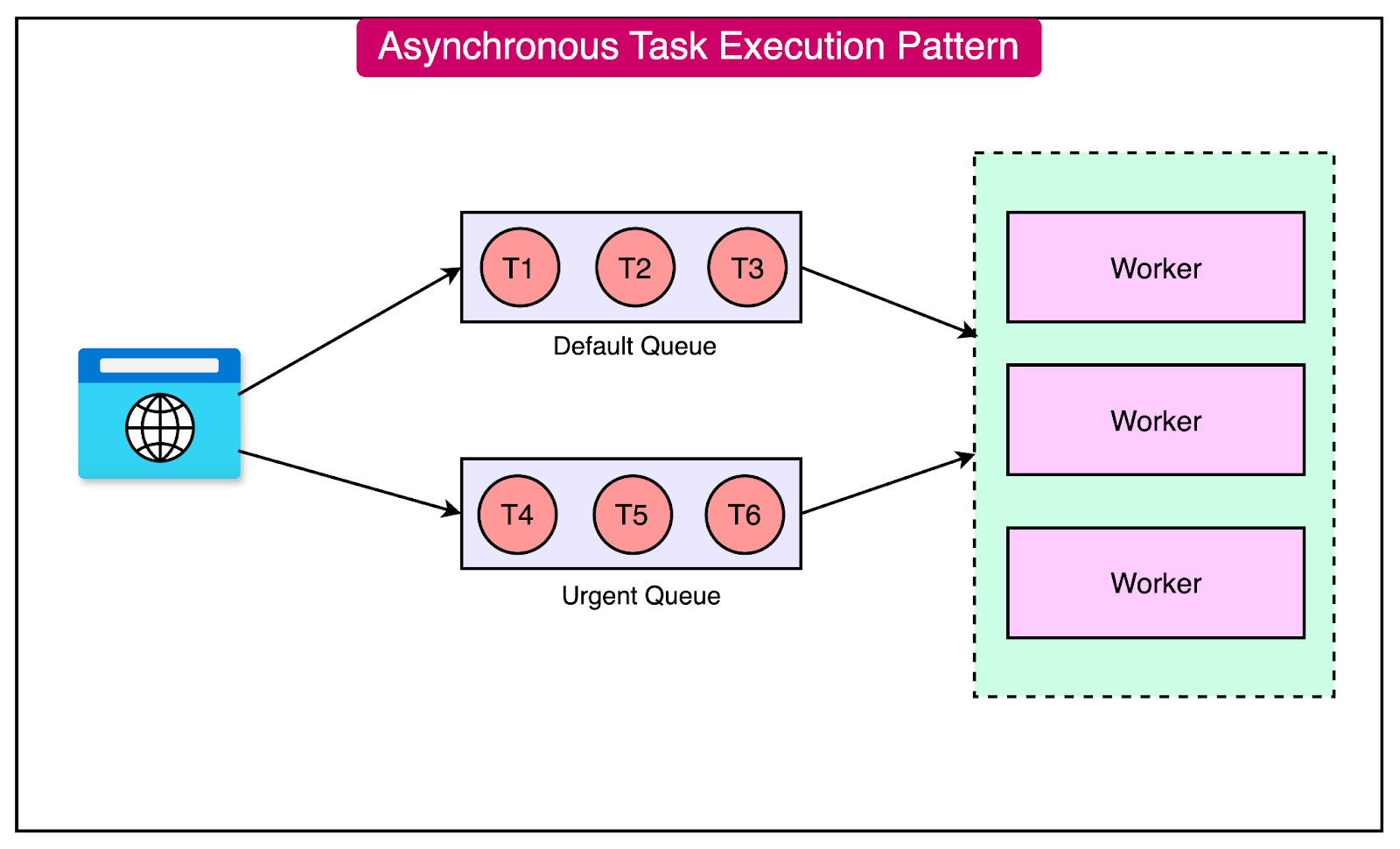 Event-Driven Architectural Patterns - ByteByteGo Newsletter