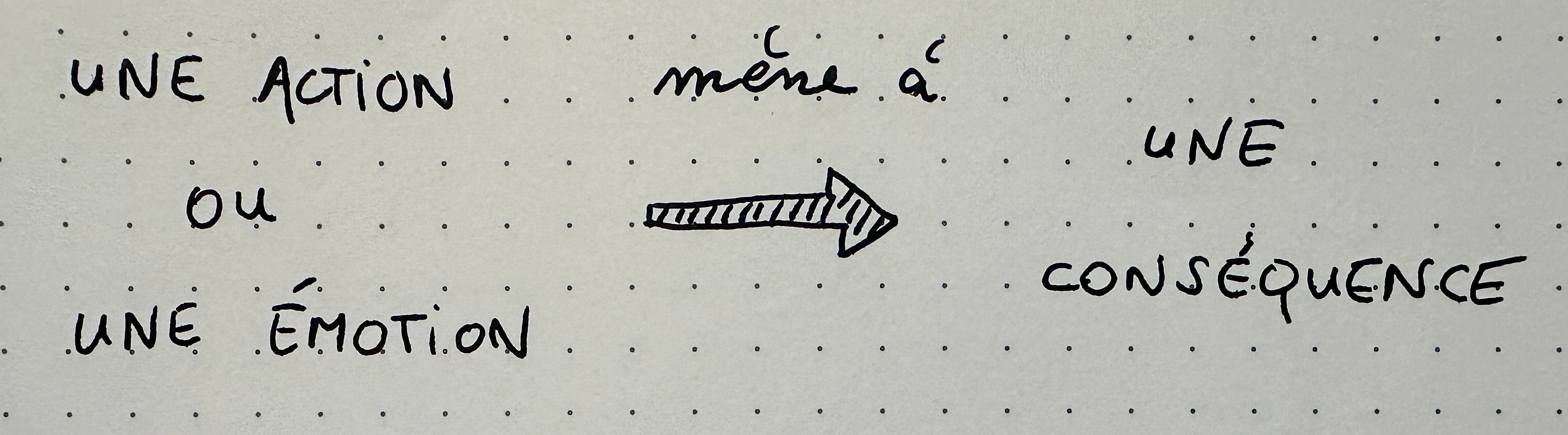 Développer son thème en 3 étapes (2/4) - by pauline mauroux